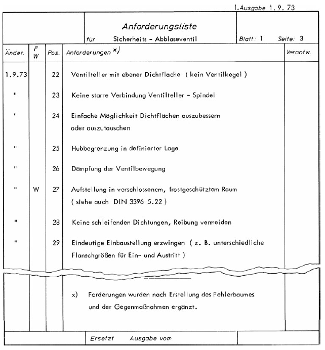 Nenne Hauptelemente, die in einer Anforderungsliste enth... | PEP ...
