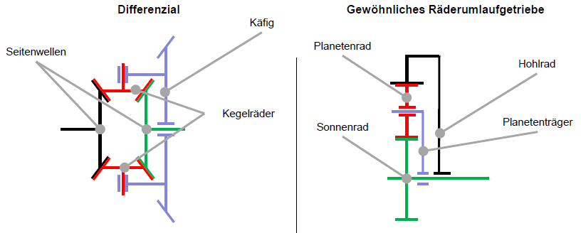 5.1 Komponenten des Antriebsstrangs - Schematischer Aufbau