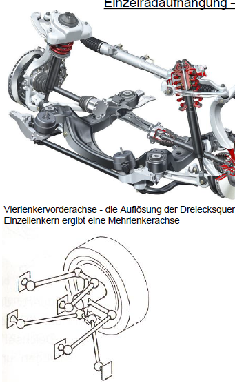 4.4.1 Achsen - Einzelradaufhängung-Mehrlenker | Kraftfahrzeugtechnik 1 ...