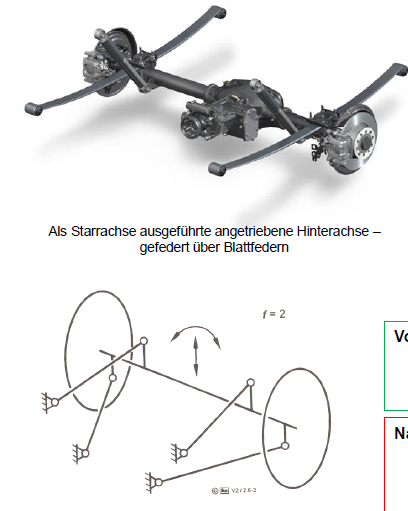4.4.1 Achsen - Starrachsen | Kraftfahrzeugtechnik 1 - TU Dr…