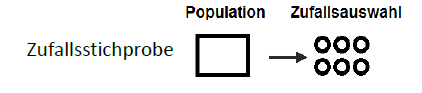 Stichprobe - 4 Arten von Stichproben nach Huber | Forschung…