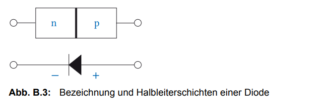 Tragen Sie in das Schaltsymbol der Diode die Anschlussbenen…