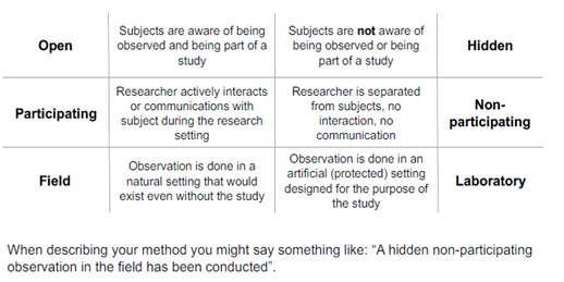 Types of systematic observation | Research Methods | Repetico