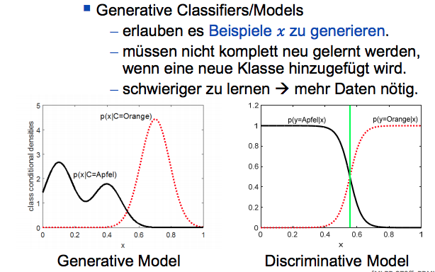Generative vs. Discriminative Models | NNW | Repetico