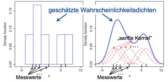 Kernel Density Estimation / Parzen-Windowing | NNW | Repetico