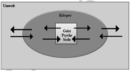 KE1 Embodiment (Corporeal Turn) - Interaktionsorienti... | Integrale ...