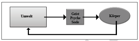 KE1 Embodiment (Corporeal Turn) - Klassische lernpsycholog…