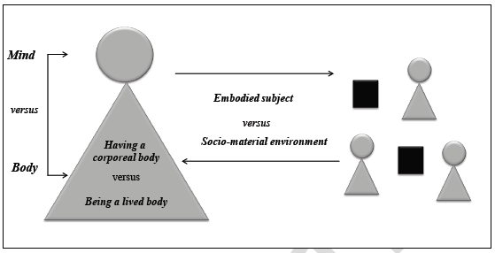 KE1 Embodiment (Corporeal Turn) - Embodiment-Perspek... | Integrale ...