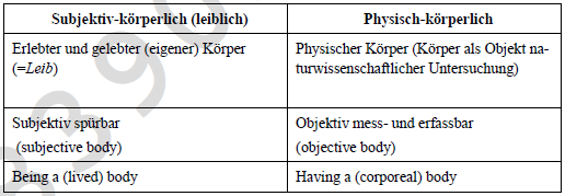 KE1 Embodiment (Corporeal Turn) - Begriffliche Grundlage i