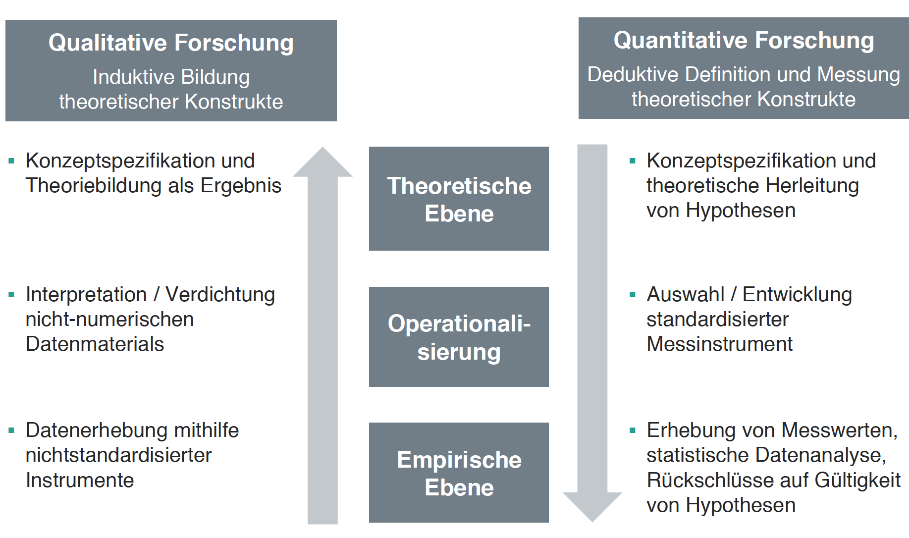 Bildung theoretischer Konzepte | 6. Semester Wissenschaftliche Methoden ...