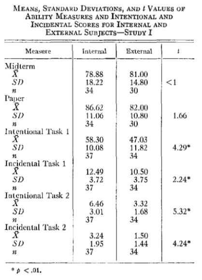 Ich kann Formen der Kontrollüberzeugung nach Rotter untersc…