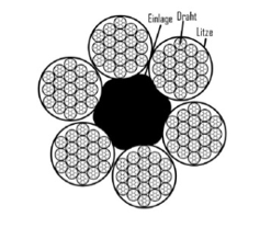 Skizzieren Sie den vereinfachten Querschnitt eines Litze ...