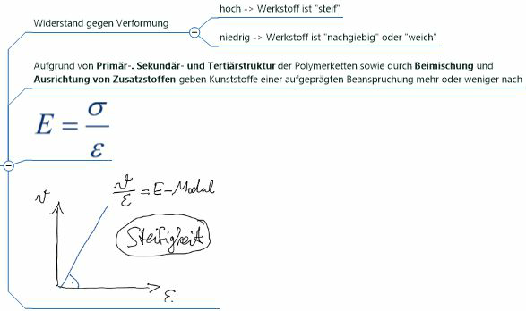 Steifigkeit eines Werkstoffes (4) | Kunststofftechnik - Grundlagen ...