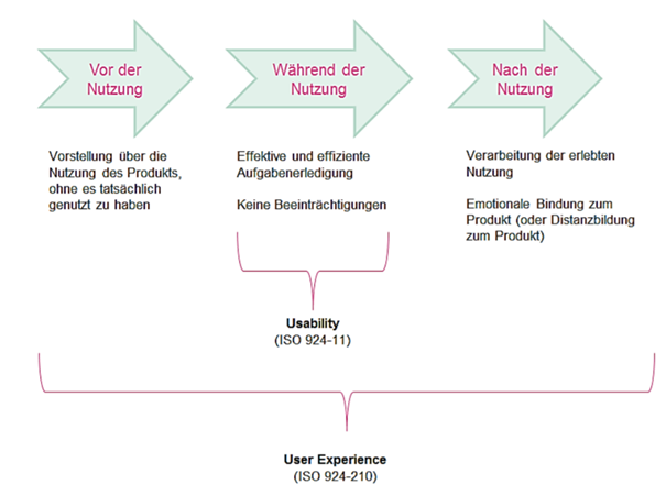 Kundensegmente und Personas - Warum erstellt man Persona... | Online ...