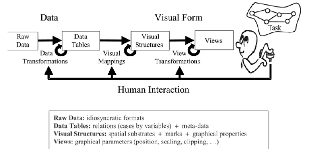 Was ist das InfoVis Reference Model? | Informationsvisualisierung ...