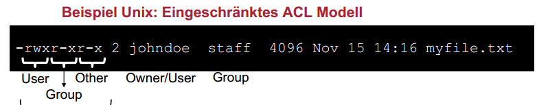 Eingeschränktes UNIX-ACL Modell | IT Sec | Repetico