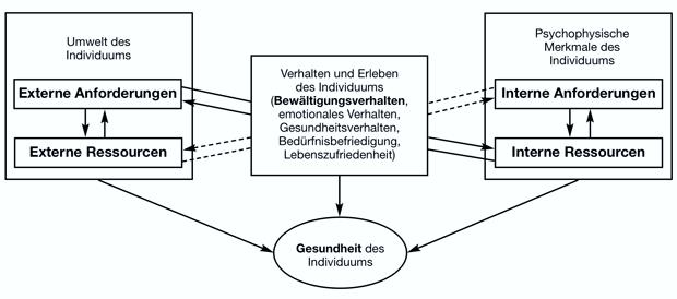 Welche/r der folgenden Faktoren ist/sind Teil des systemati…