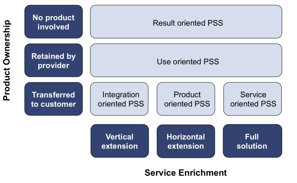 2. TYPES OF PSS: 5 KINDS OF PSS 4 Kategorien der PSS nenn…