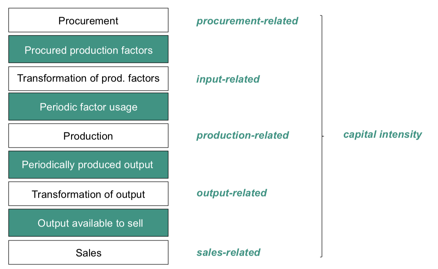1. MANAGING CAPITAL INTENSITY: CAPITAL INTENSITY Expla... | BITSEM ...