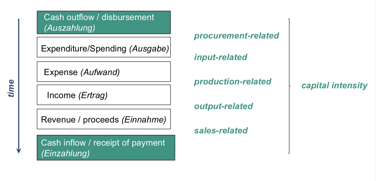 1. MANAGING CAPITAL INTENSITY: CAPITAL INTENSITY Expla... | BITSEM ...