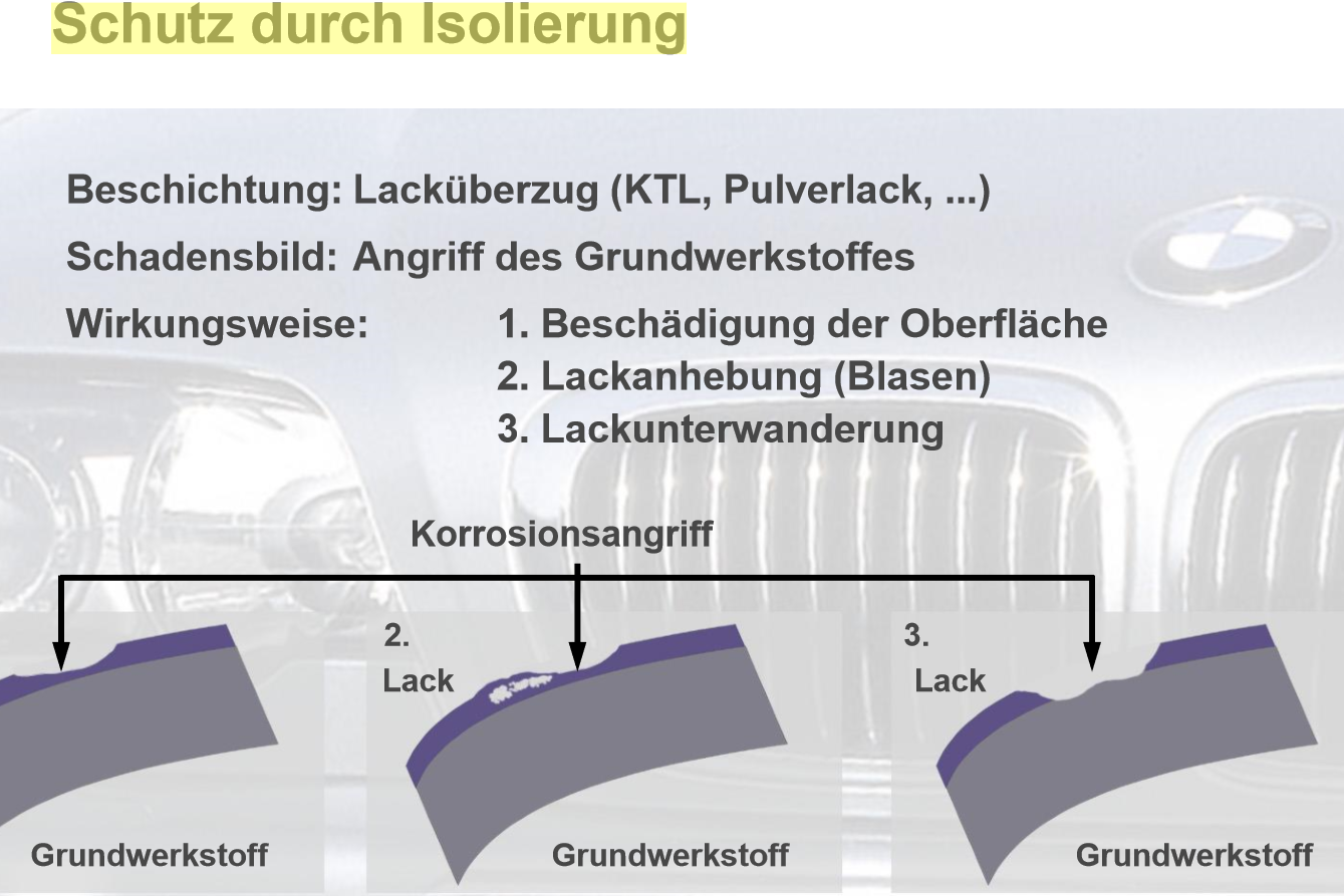 Nennen Sie 2 Arten des Korrosionsschutzes und beschreibe... | WAB | Repetico