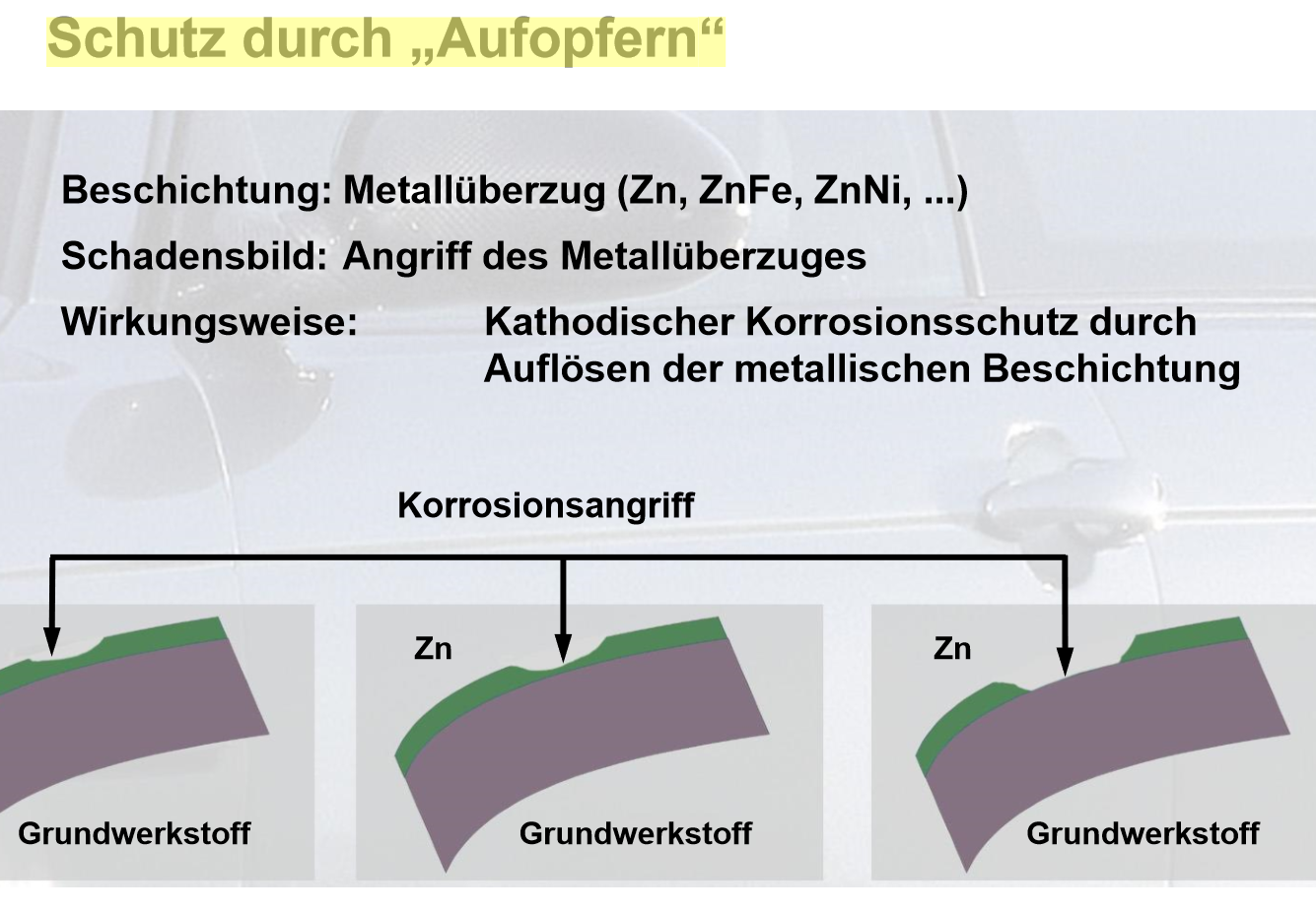 Nennen Sie 2 Arten des Korrosionsschutzes und beschreibe... | WAB | Repetico