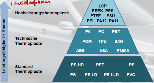 Nenne jeweils 2 Standard-, Techinscher- und Hochleistung... | WAB2 ...