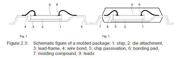 Gemoldete Bauelemente | AVT | Repetico