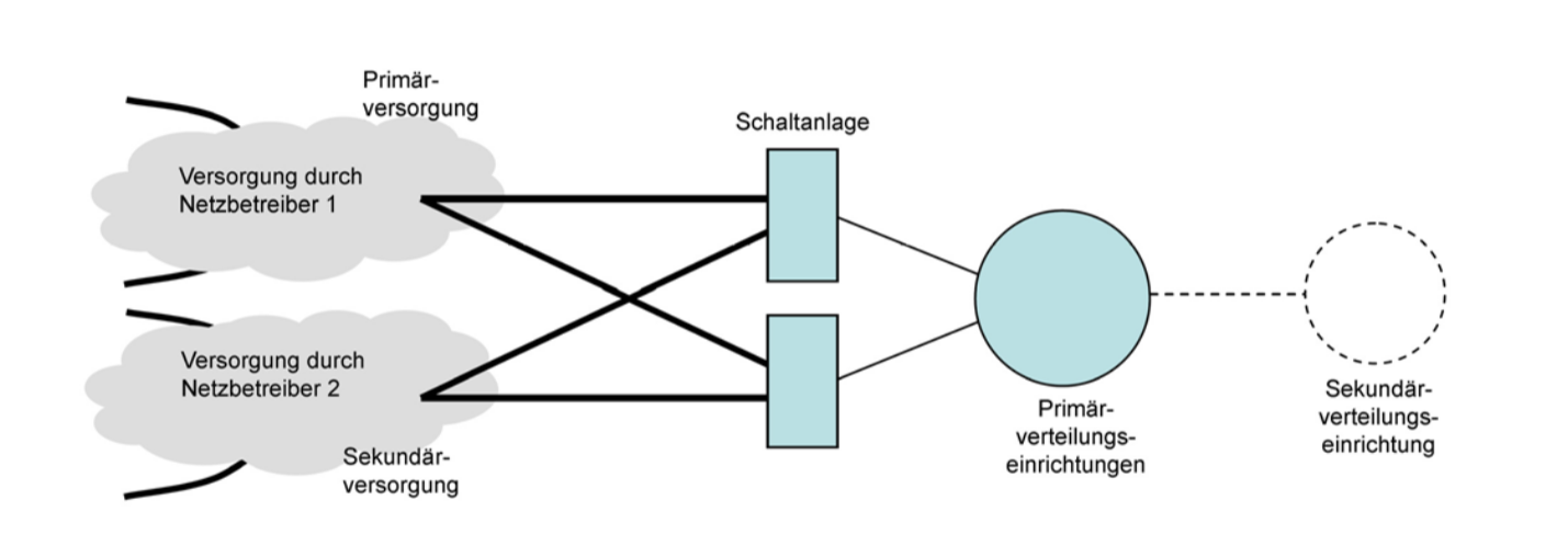 [50600-2-2] Wie sieht eine fehlertolerante Planungslösu ...