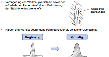 Gestaltungsrichtlinien für Rippen/Radien beim Gesenkformen