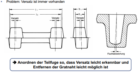 Gestaltungsrichtlinien der Gesenkteilung beim Gesenkformen