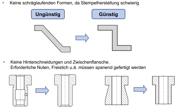Gestaltungsrichtlinien beim Sintern | TPG | Repetico