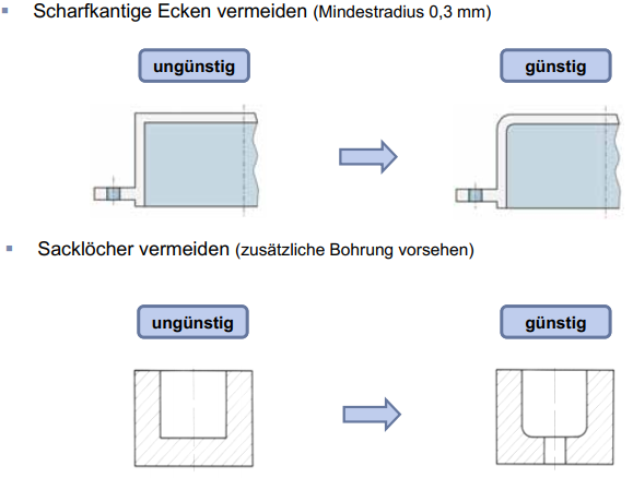 Gestaltungsrichtlinien beim Feinguss | TPG | Repetico