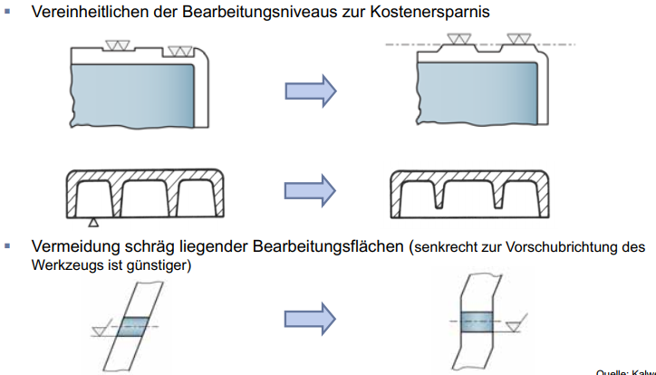 Bearbeitungsgerechtes gestalten von Gussteilen | TPG | Repe…