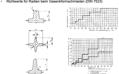 Gestaltungsrichtlinien für Rippen/Radien beim Gesenkformen