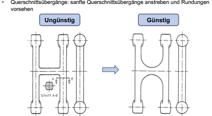 Gestaltungsrichtlinien für Rippen/Radien beim Gesenkformen