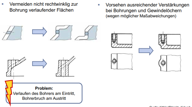 Bearbeitungsgerechtes gestalten von Gussteilen | TPG | Repetico