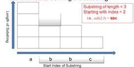 CYK-Algorithmus - Konkret | NLPDM | Repetico