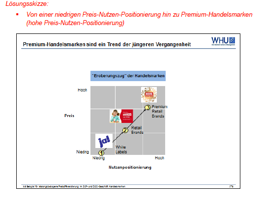 Wie hat sich die Preislage von Handelsmarken in den letzten…