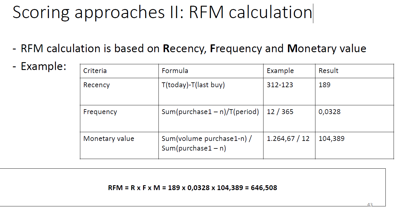 Scoring approaches II: RFM calculation | Vertriebsmanagement | Repetico