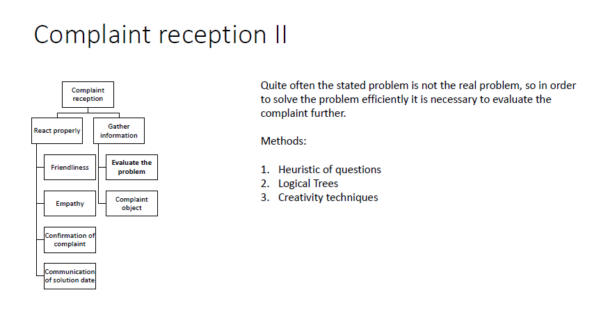 Complaint reception II | Vertriebsmanagement | Repetico