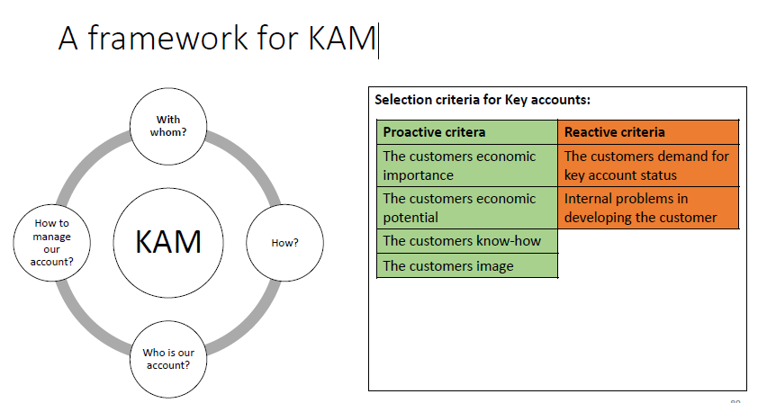 A framework for KAM | Vertriebsmanagement | Repetico