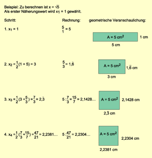 Beispiel Heron-Verfahren x = √5 | 1. Einführung: Was ist Geometrie? | Repetico