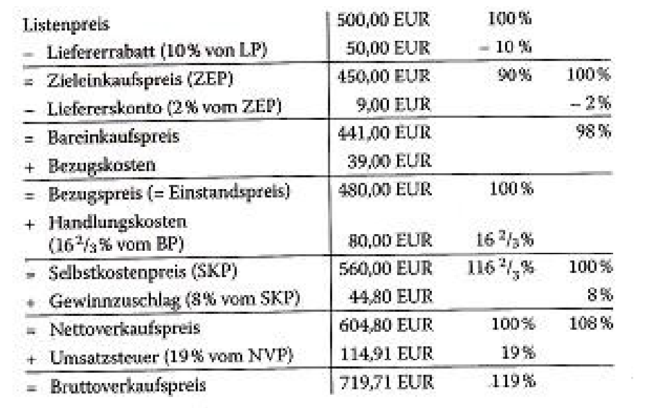Beispiel | Preispolitik und Warenkalkulation | Repetico