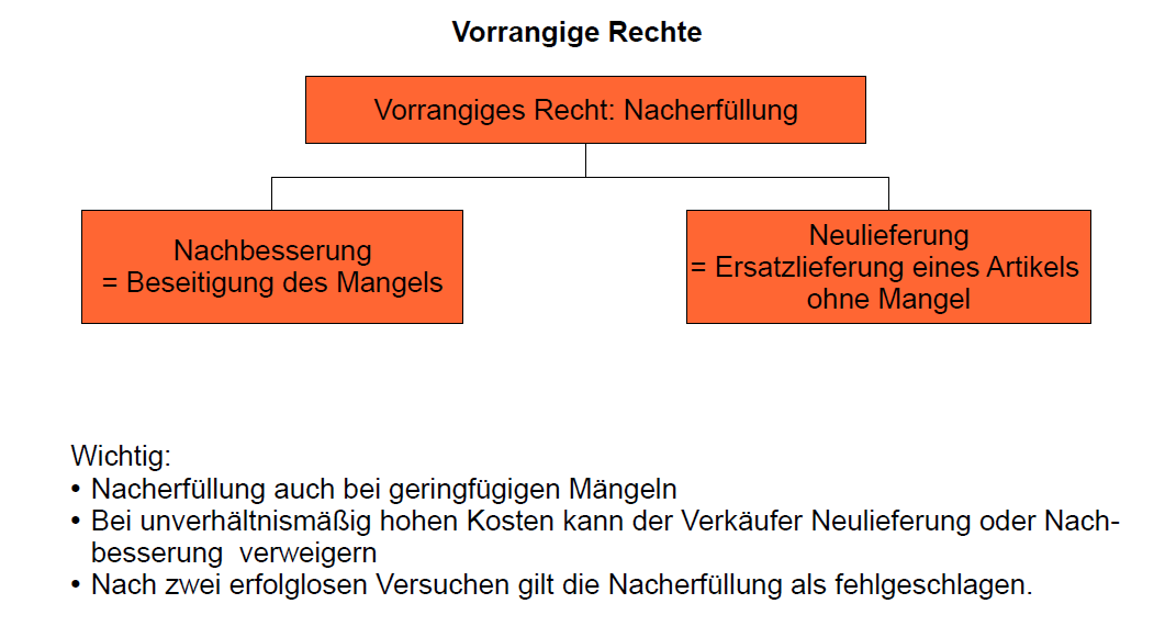 Nachbesserung Wie Oft