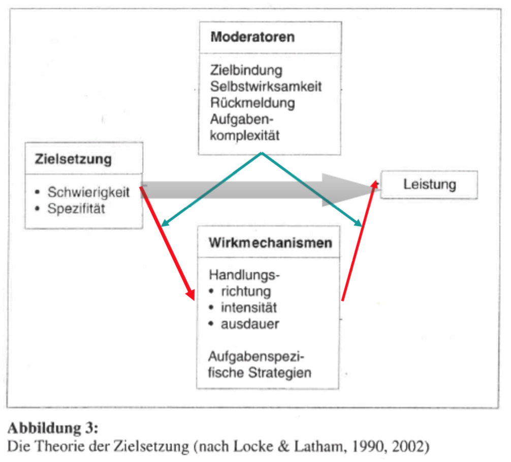 Kläre die Begriffe Mediator und Moderator anhand der Zielse…