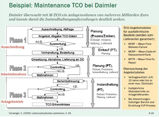 Erläutern Sie anhand des Maintenance TCO Konzepts von Daiml…