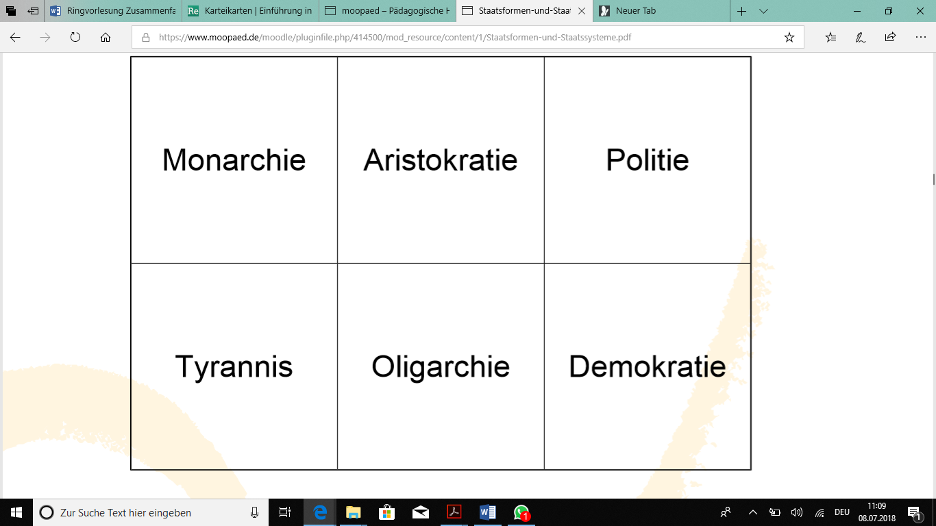 7. Staatstypologie des Aristoteles | Einführung in die Grun…