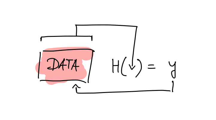What is a hash pointer? | Blockchain | Repetico
