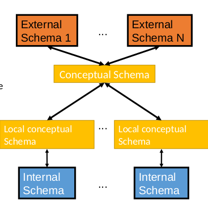 Illustrate and explain the 4 Layer Architecture for a di... | Gorilla ...